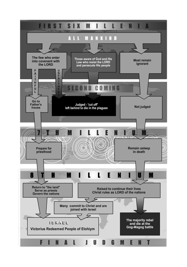 Final Judgment - Lake of Fire